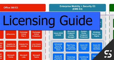 Microsoft 365 Licensing The Best Overview Scloud