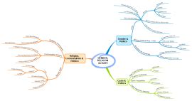 Mind Maps For Babes Biggerplate