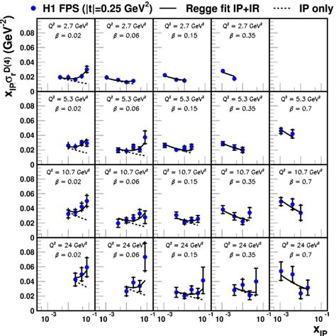 The Diffractive Reduced Cross Section X Ip σ D4 R β Q 2 X Ip