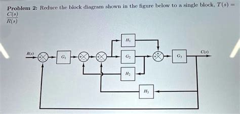 Solved Control Systems Problem Reduce The Block Diagram Shown In