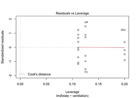 Foundations Of Statistics With R