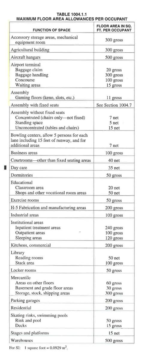 88 Best Building Code And Regulations Images On Pinterest Building Code