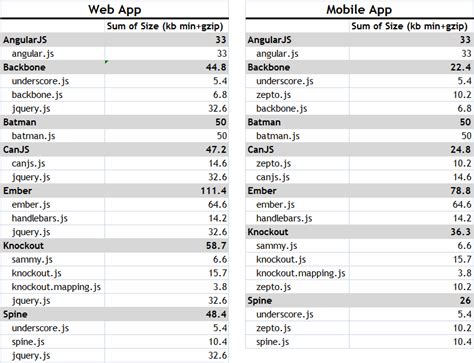 Choosing A Javascript Mvc Framework Cerise Guo