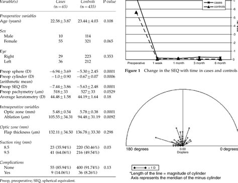 Preoperative And Intraoperative Variables Download Table