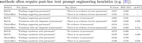 Table A1 From Making The Most Of Text Semantics To Improve Semantic
