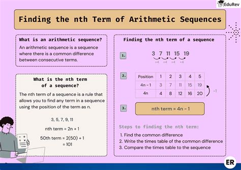 Infographics Finding Nth Term In Arithmetic Progressions Mathematics Maths Class 10 Pdf