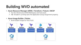 Migrate To WVD And Beyond PPT