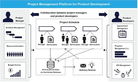 Dynamic Task Manager Project Management Add On For Aras