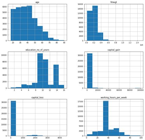 Logistic Regression To Create Classification Models MiddlewareExpert