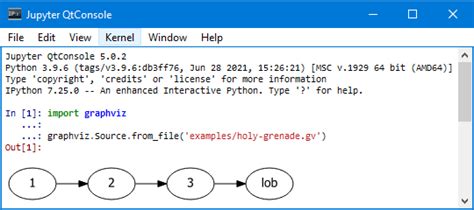 User Guide — Graphviz 021 Documentation
