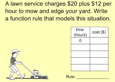 Eighth Grade Lesson Writing Function Rules Betterlesson