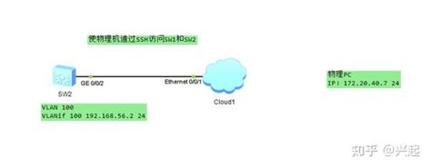 【分享】实验物理机通过ssh访问ensp内的交换机 知乎