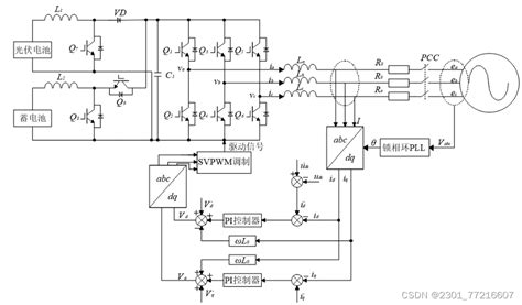光储一体化逆变器matlab Simulink仿真，直流母线电压650v，电压外环电流内环simulink直流母线 Csdn博客