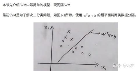 2022高教社杯数学建模思路 案例：支持向量机svm 知乎
