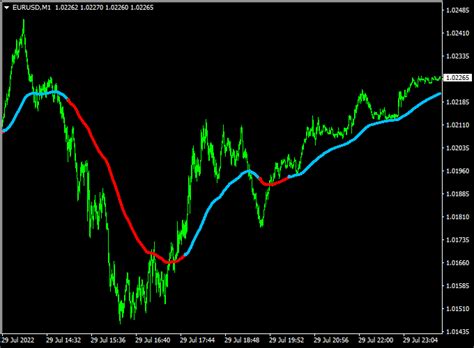 Winning Forex Scalper Indicator For MT4