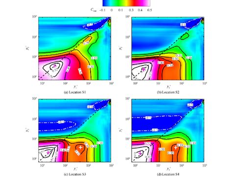 Contours Of Two Point Am Covariance C Am In Reattachment Region