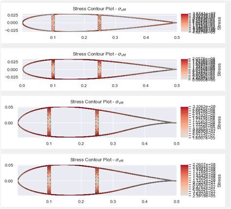 Mesh Segmentation Fault Issue 284 Robbievanleeuwen Section