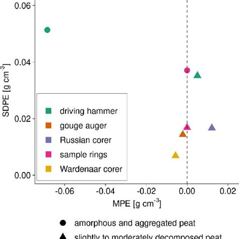 Schematic Illustration Of The Vertical And Horizontal Sampling