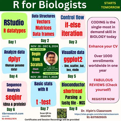 Jesly Noble On Linkedin Startstomorrow Hurry R Bioinformatics Dataanalysis Datavisualization