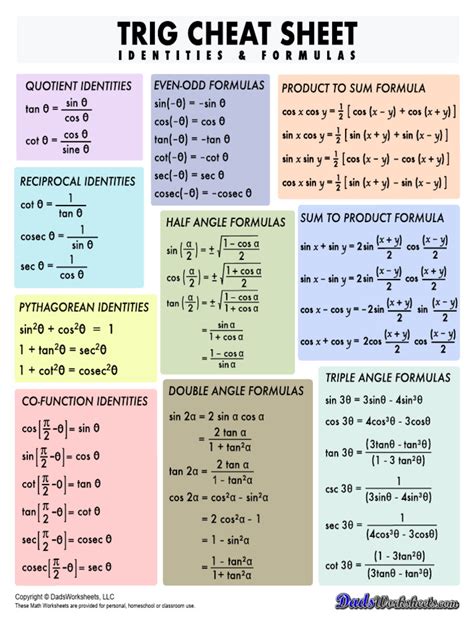 Trig Identities Cheat Sheet Identities And Formulas Colored Pdf Trig Identities Cheat Sheet Identities And Formulas Colored Pdf