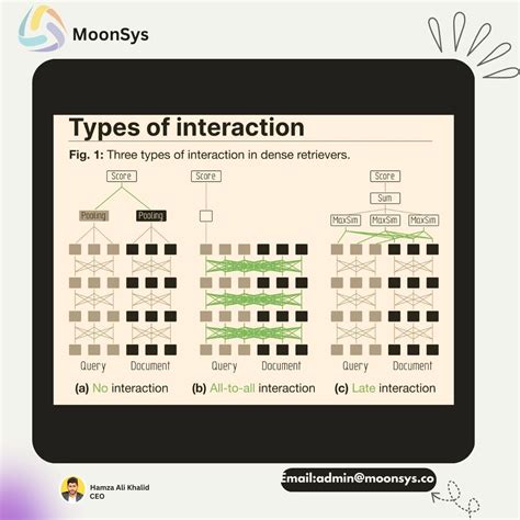 Hamza Ali Khalid On Linkedin Machinelearning Ai Datascience