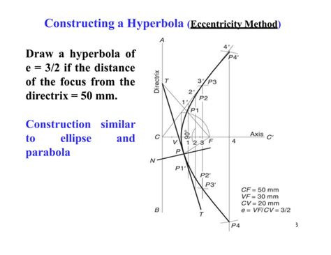 Lecture4 Engineering Curves And Theory Of Projectionspptx