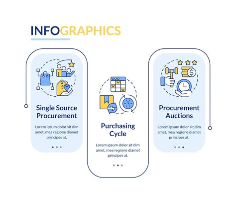 조달 프로세스 직사각형 인포그래픽 템플릿의 예 프리미엄 벡터