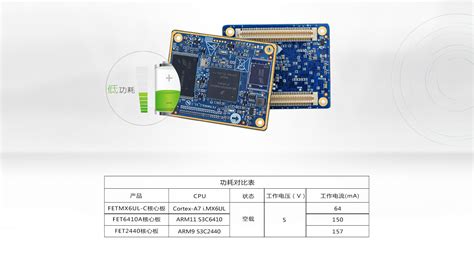 Nxp I Mx6ul系列 Imx6ul商业级核心板 I Mx6ul低功耗多串口解决方案 保定飞凌嵌入式技术有限公司