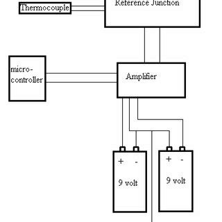 Temperature Sensor Configuration Download Scientific Diagram