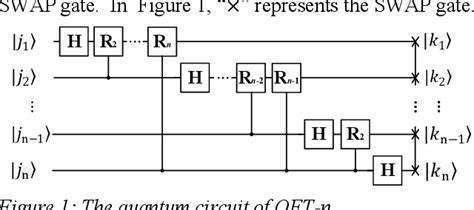 Figure 1 From Efficient Fpga Emulation Of Quantum Fourier Transform