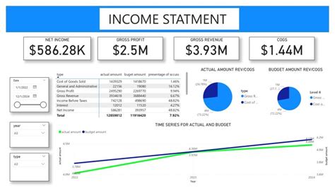 Powerbi Financialanalysis Dataanalysis Datavisualization Finance