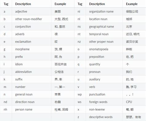 安装和使用pyltp 李大鹅 博客园