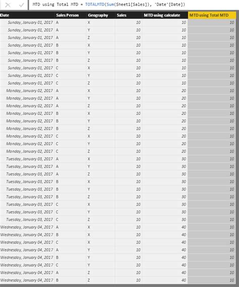 Solved Running Total Incorrect Results Microsoft Fabric Community