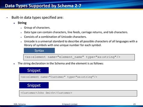 Ppt Xml Schema Definition Features And Usage Powerpoint
