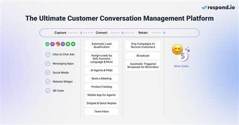 Conversation Led Growth Drive Business Results Through Conversations