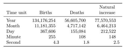Centering Column Headers In Siunitx Table Column Tex Latex Stack