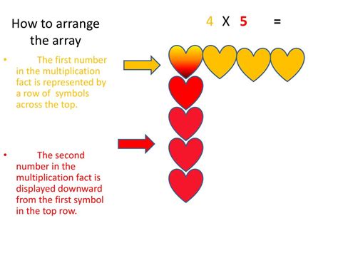 Multiplication Using Arrays Ppt Download