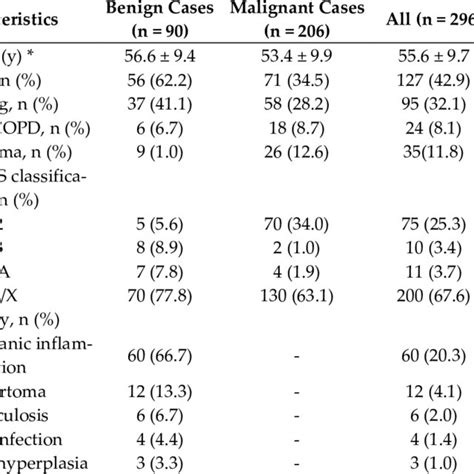 Display Of Common Malignant Signs A Pleura Traction Sign Black