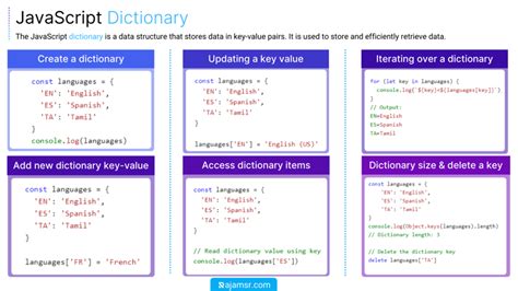 How To Use Javascript Dictionary Like A Pro Dev Community