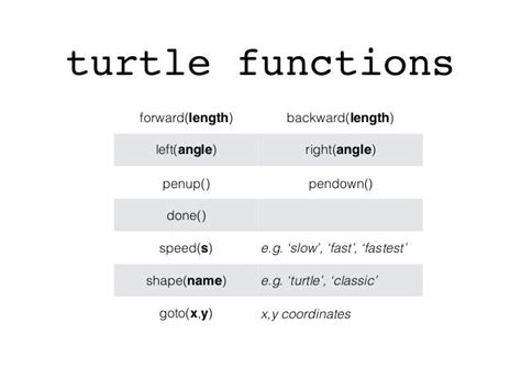 Turtle Geometry The Python Way