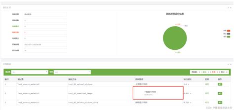 Python之unittest框架的使用（包含：测试套件，第三方测试报告）unittest教程 Csdn博客