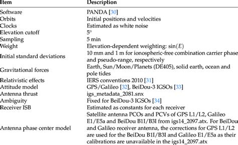 Summary Of Precise Orbit Determination Strategies Download Scientific Diagram