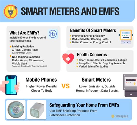 Understanding The Role Of Electromagnetic Fields In Smart Meter Communication