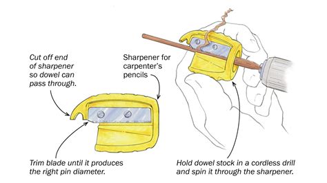How To Draw A Pencil Sharpener