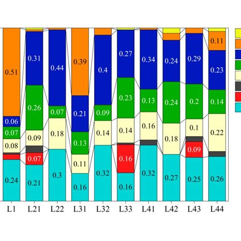 Percentage Of Different Secondary Structures Of Beta Amyloid Peptide At Download Scientific