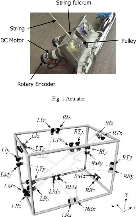 Table 1 From Evaluation Of Two Handed Multi Finger Haptic Device Spidar 8 Semantic Scholar