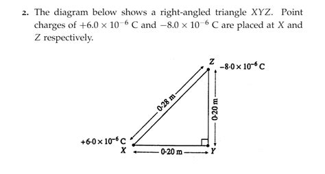 Solved Calculate The Net Force On The Charge Which Is Placed