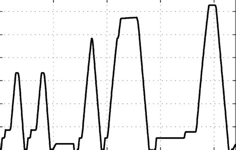 Super Cycle Of The Combined Function Magnet Within The Proton