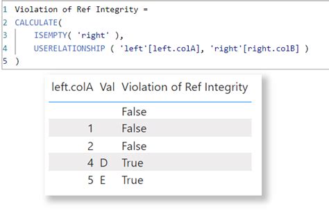 Solved Dax Left Anti Inactive Relationship Microsoft Fabric Community