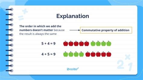 Commutative Property Of Multiplication Presentation